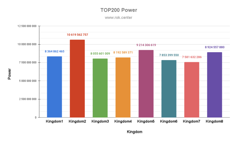 rok.center - Stats Tracker, KvK Scanner & Data Analytics Service