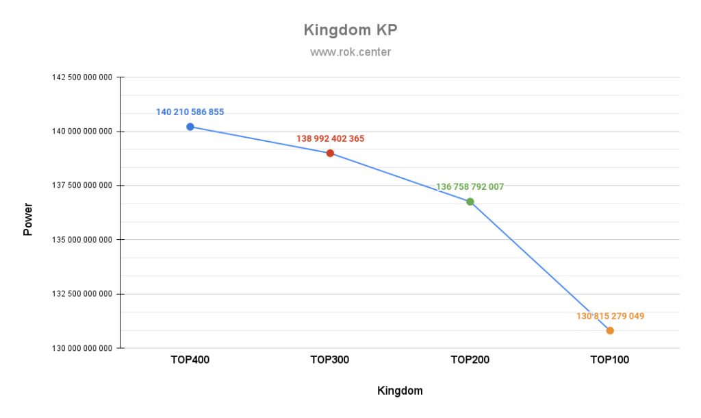 rok.center - Stats Tracker, KvK Scanner & Data Analytics Service